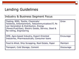 Policy & procedural guidelines on crm(final)abc | PPT