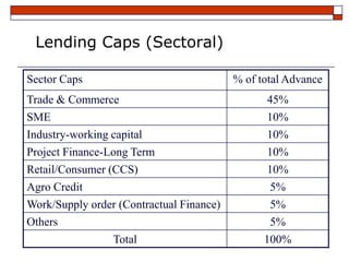 Policy & procedural guidelines on crm(final)abc | PPT