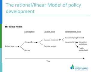Six Degrees of Seperation: Using network theory to influence decision ...