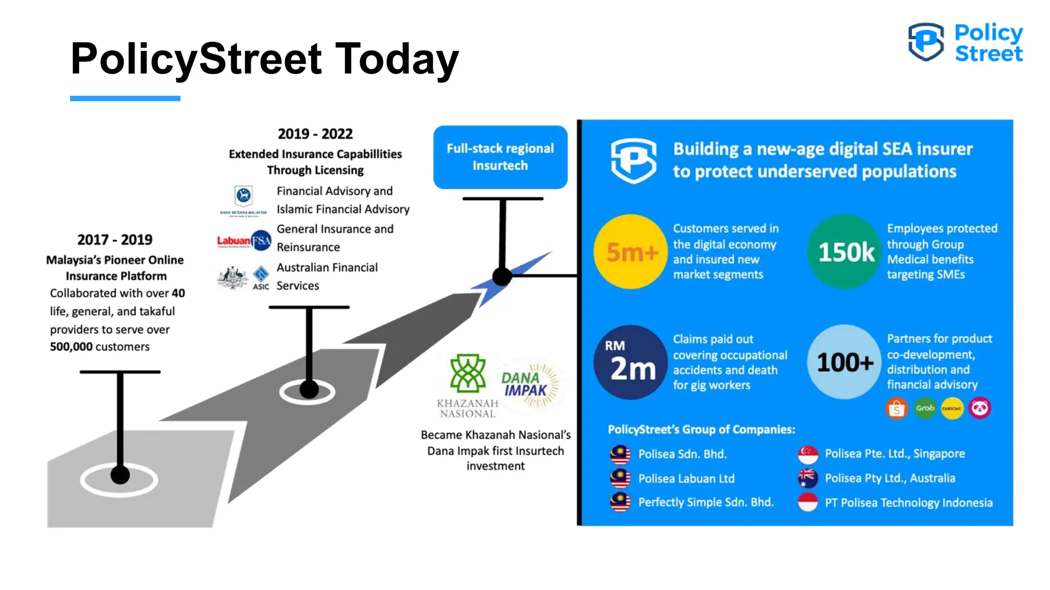 PolicyStreet – Insurtech Innovation Award 2024 | PPTX