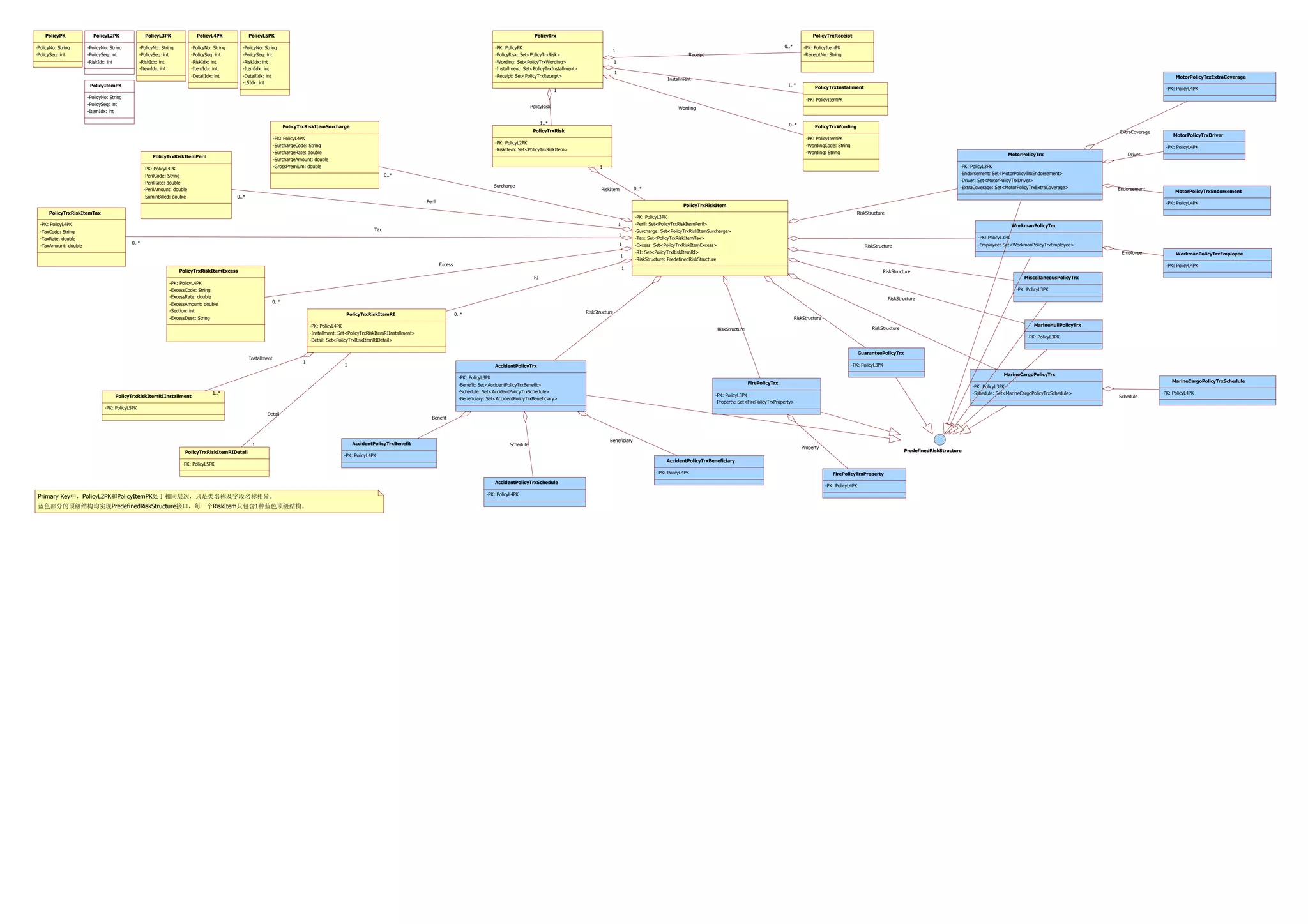 Policystructure | PPT