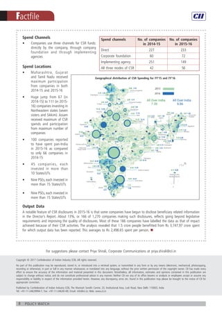 CII Policy Watch August Issue | PDF