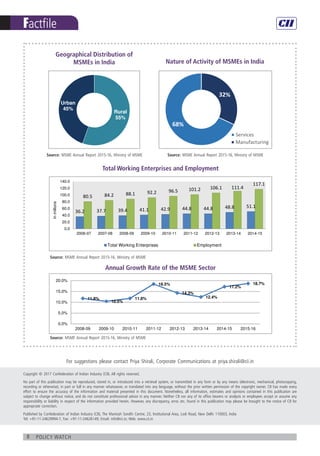 CII Policy Watch: MSME | PDF