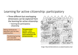 Policyworkshop edu map_active citizenship | PPT