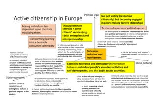 Policyworkshop edu map_active citizenship | PPT