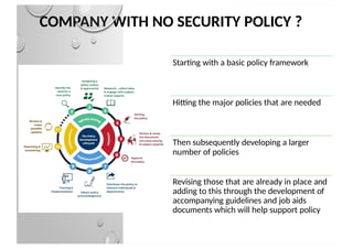 Policy Writing (1).pptx for the ISMS and risk assessment GRC | PPT