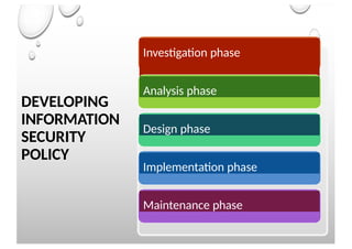Policy Writing (1).pptx for the ISMS and risk assessment GRC | PPT