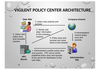 Policy Writing (1).pptx for the ISMS and risk assessment GRC | PPT