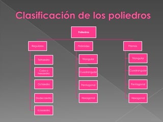 Poliedros | PPT