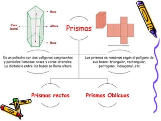 Poliedros | PPT
