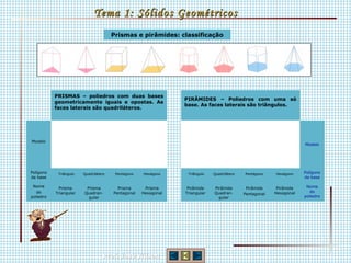 Poliedros | PPT
