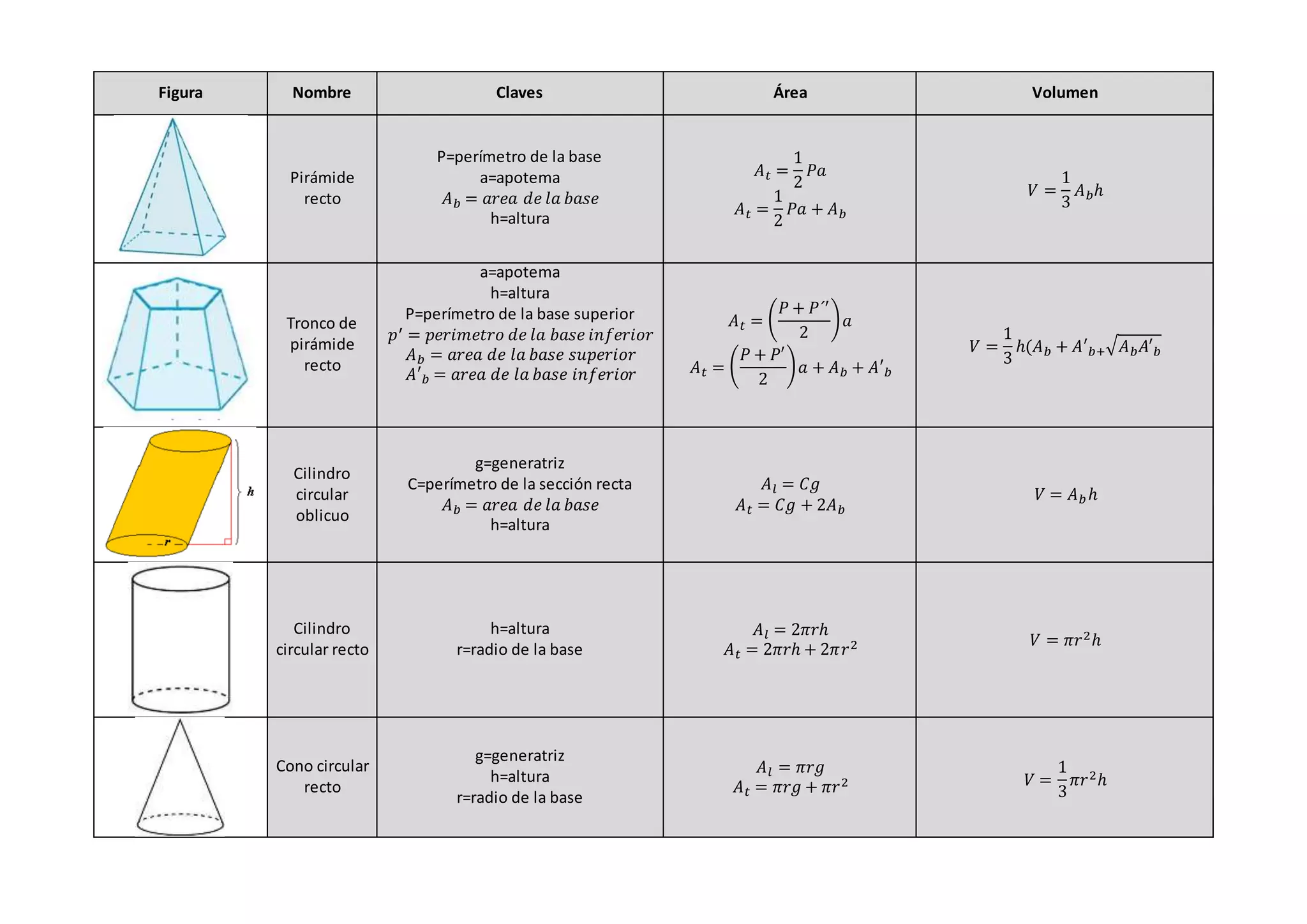 Poliedros regulares | PPT