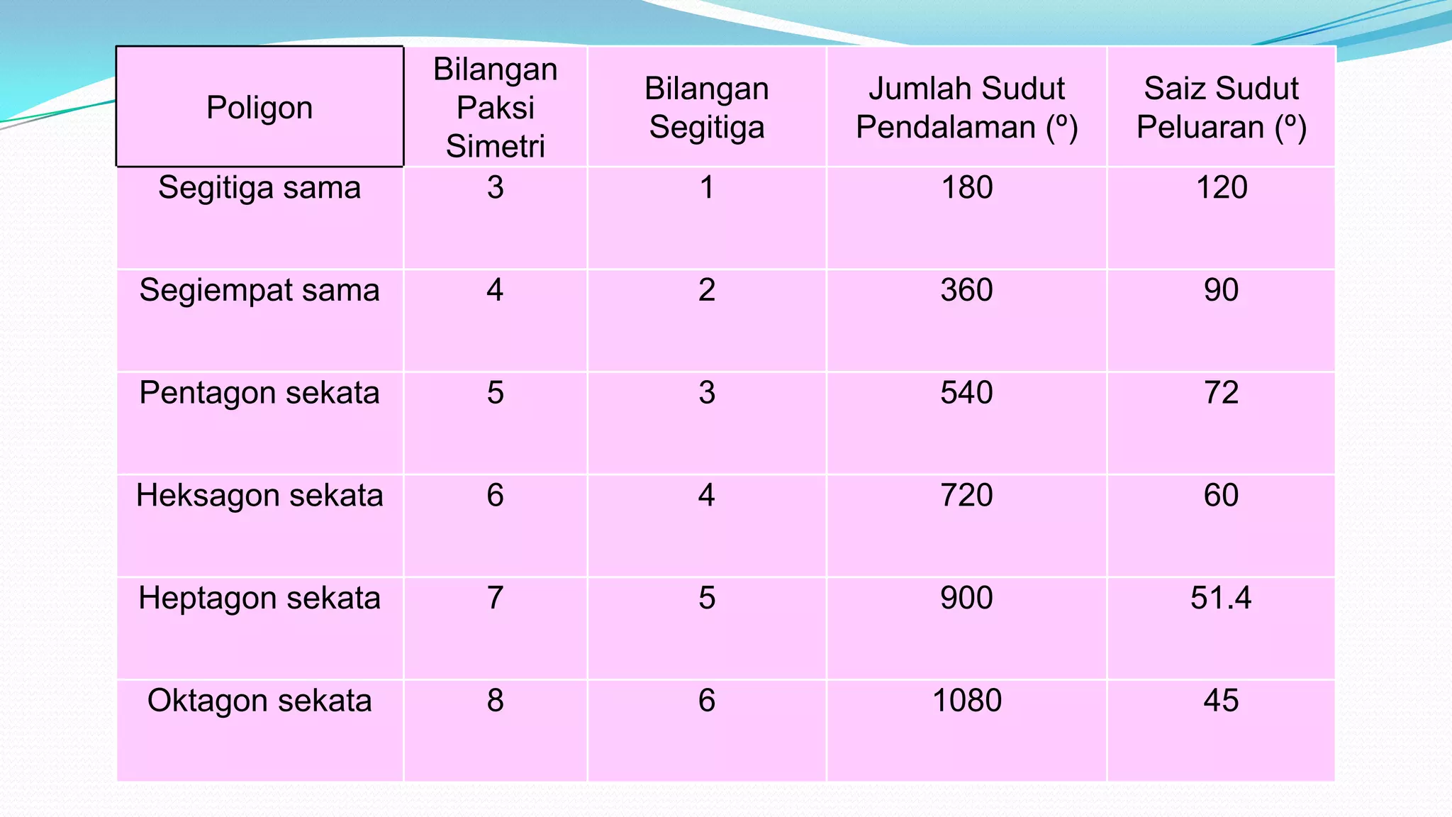 Poligon | PPTX