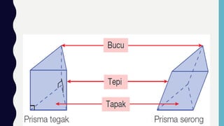 Poligon | PPTX