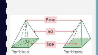 Poligon | PPTX