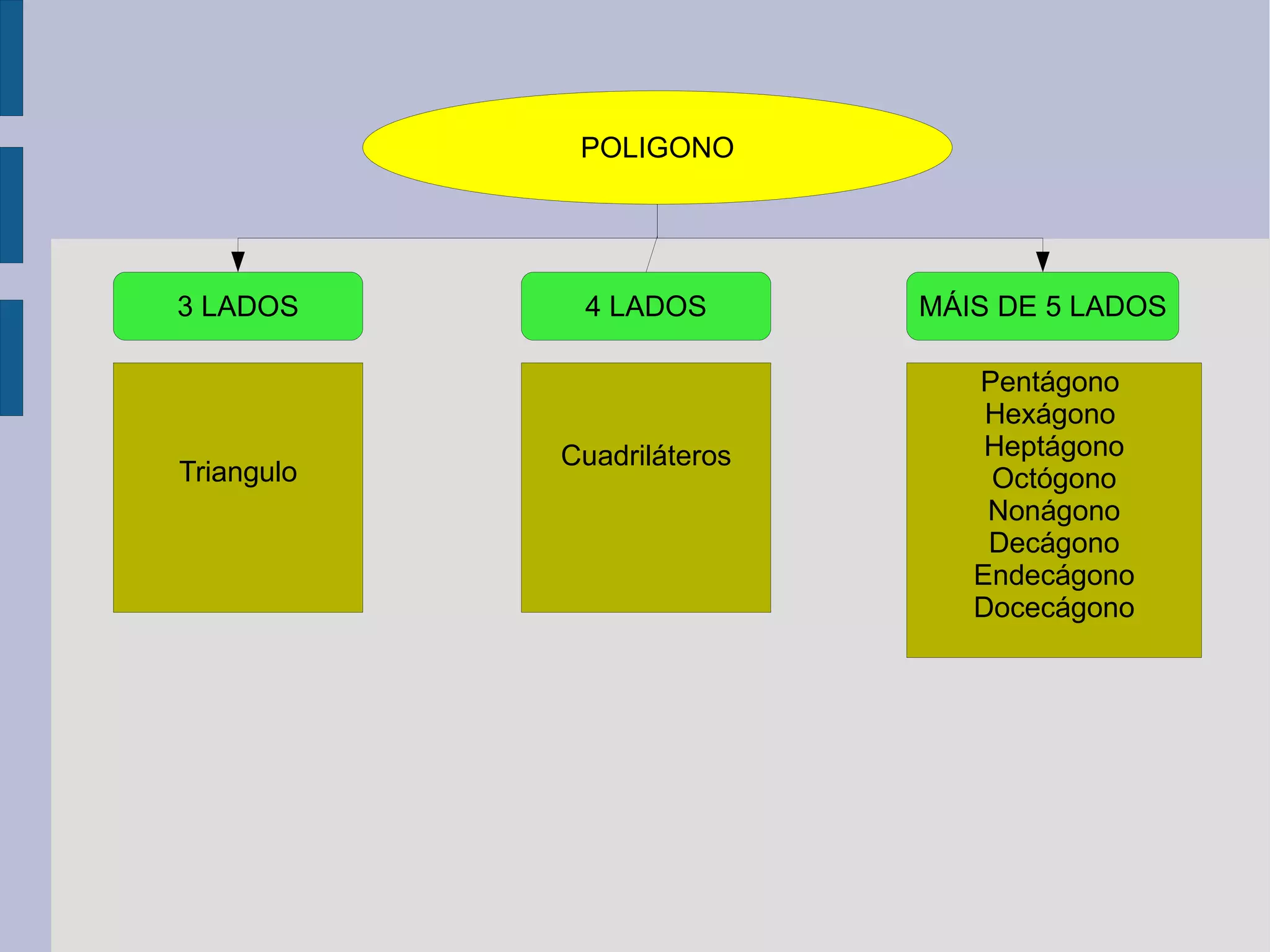 poligonos | PPT