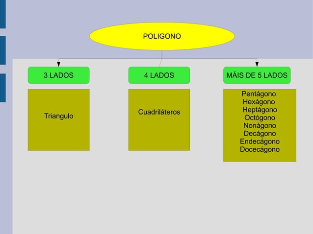 poligonos | ODP | Daycare and Pre-School | Parenting