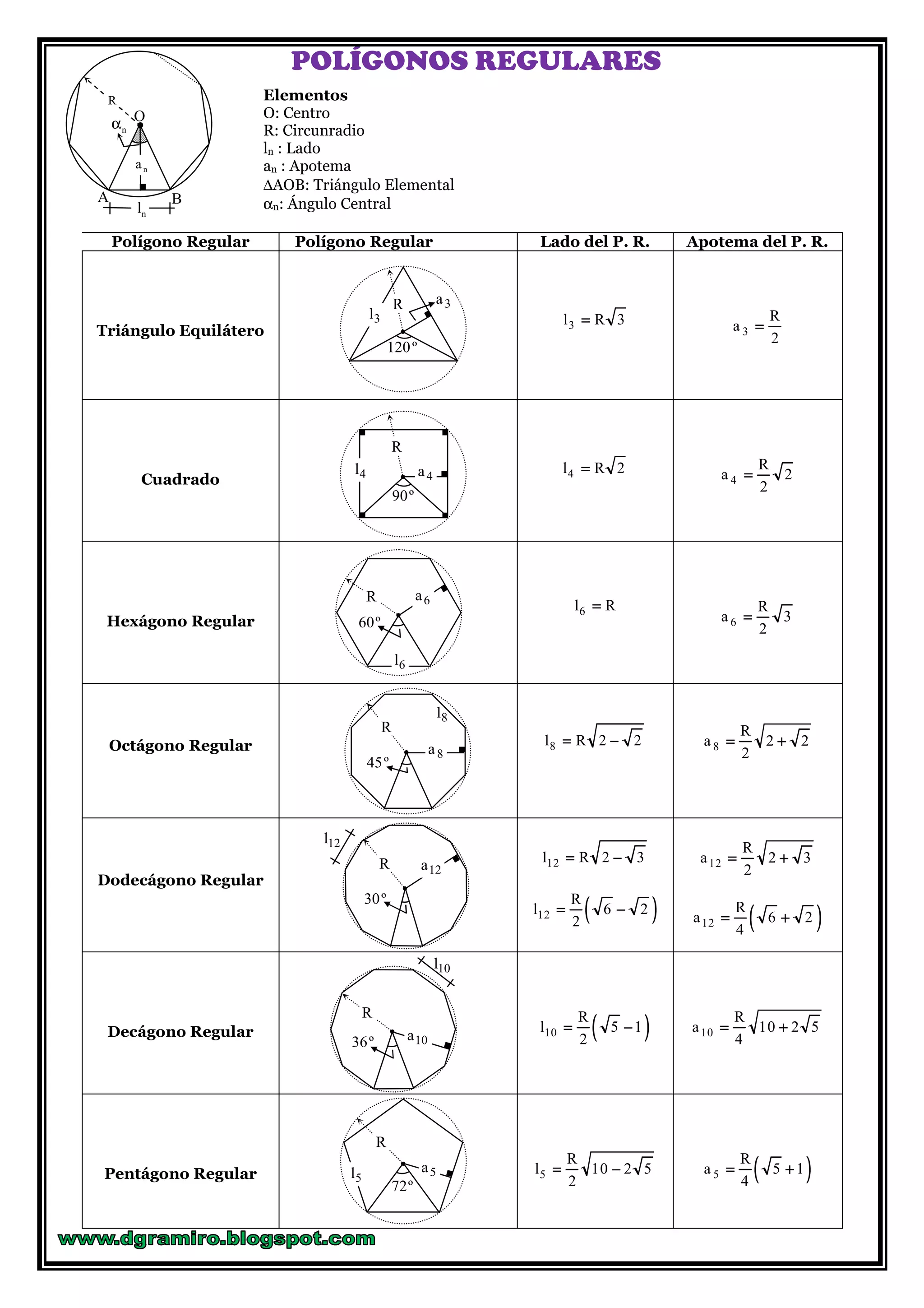 Poligonos regulares | PDF