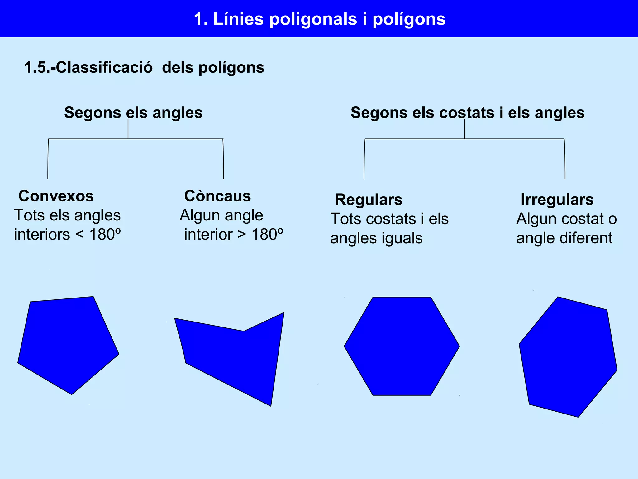 Geometria plana - Poligons | PPT