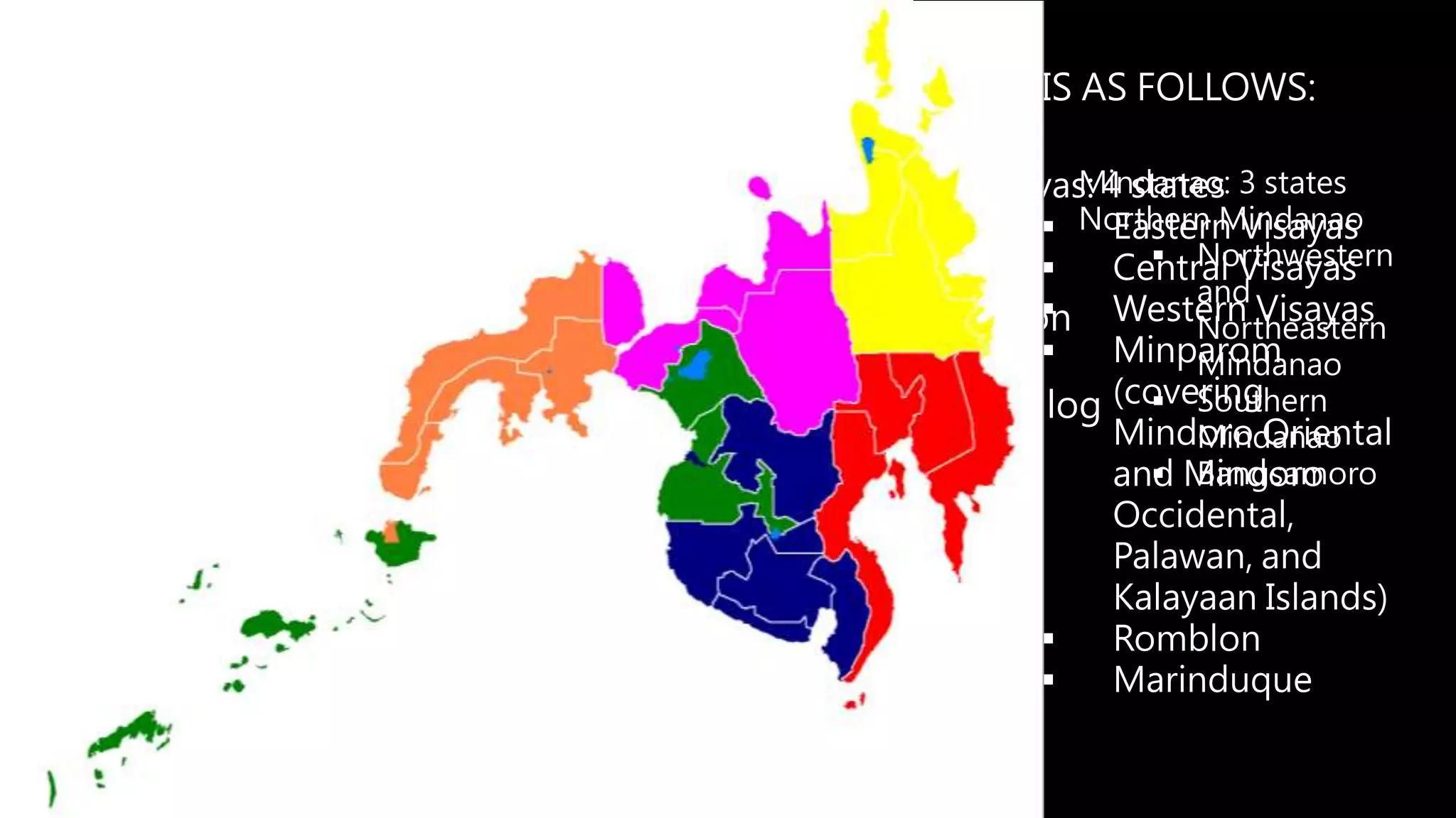 Federalism in the Philippines | PPTX