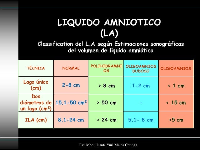 Polihidramnios - Oligohidramnios