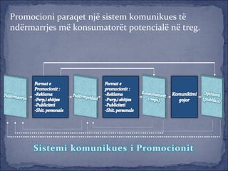 Polika e promocionit x | PPT