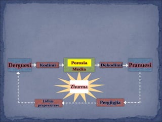 Polika e promocionit x | PPT
