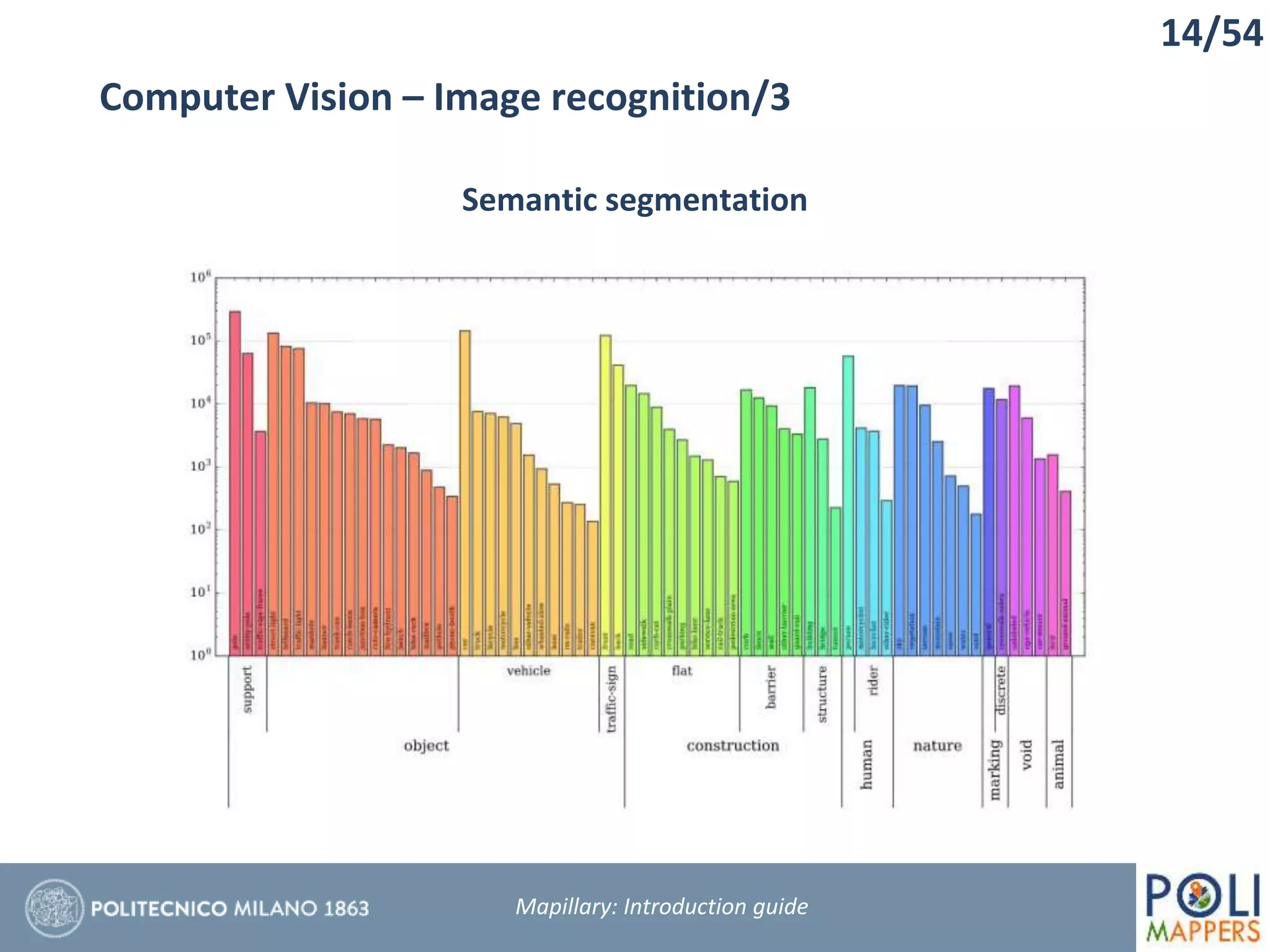 PoliMappers - Mapillary: Introduction guide | PPTX
