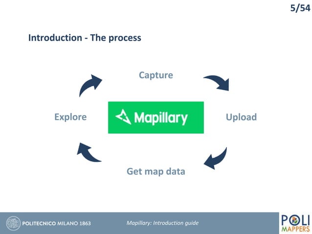 PoliMappers - Mapillary: Introduction guide | PPTX