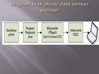 Polimer matkul | PPT