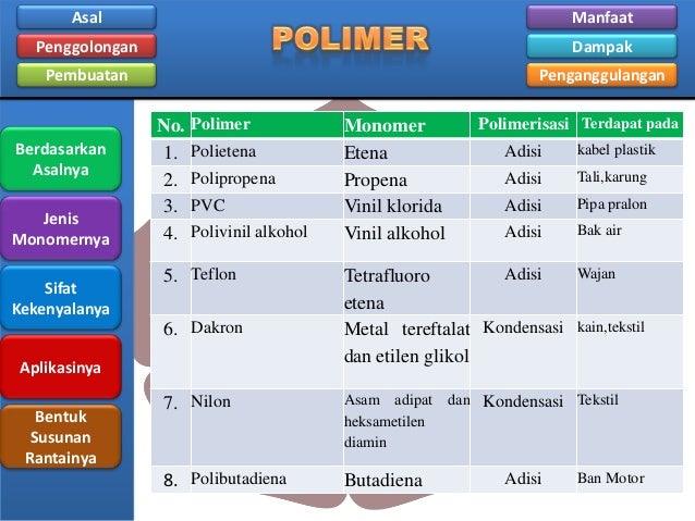 Polimer