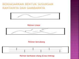 Polimer | PPTX