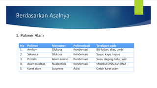Polimer | PPTX
