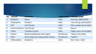Polimer | PPTX