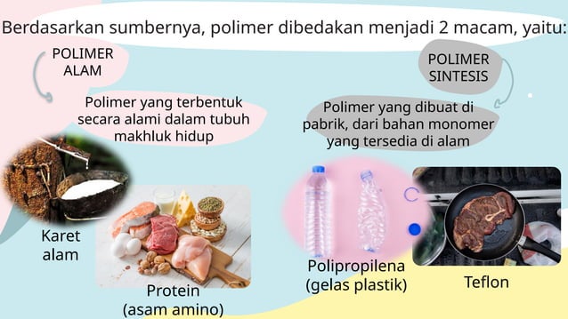 POLIMER KELAS XII SEMESTER 2 (GENAP).pptx