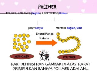 Beberapa contoh dari beberapa jenis polimer | PPT