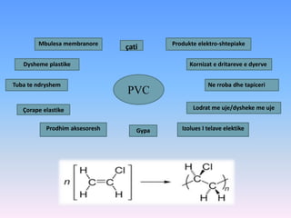 Polimeret sintetike | PPTX