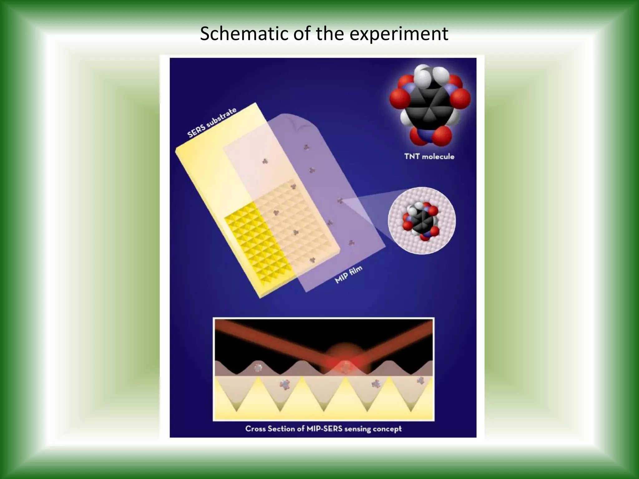 Polimer for tnt | PPTX | Chemistry | Science