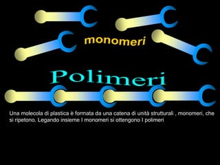 Polimeri | PPSX