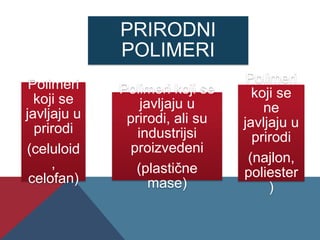 Polimeri 1 | PPTX