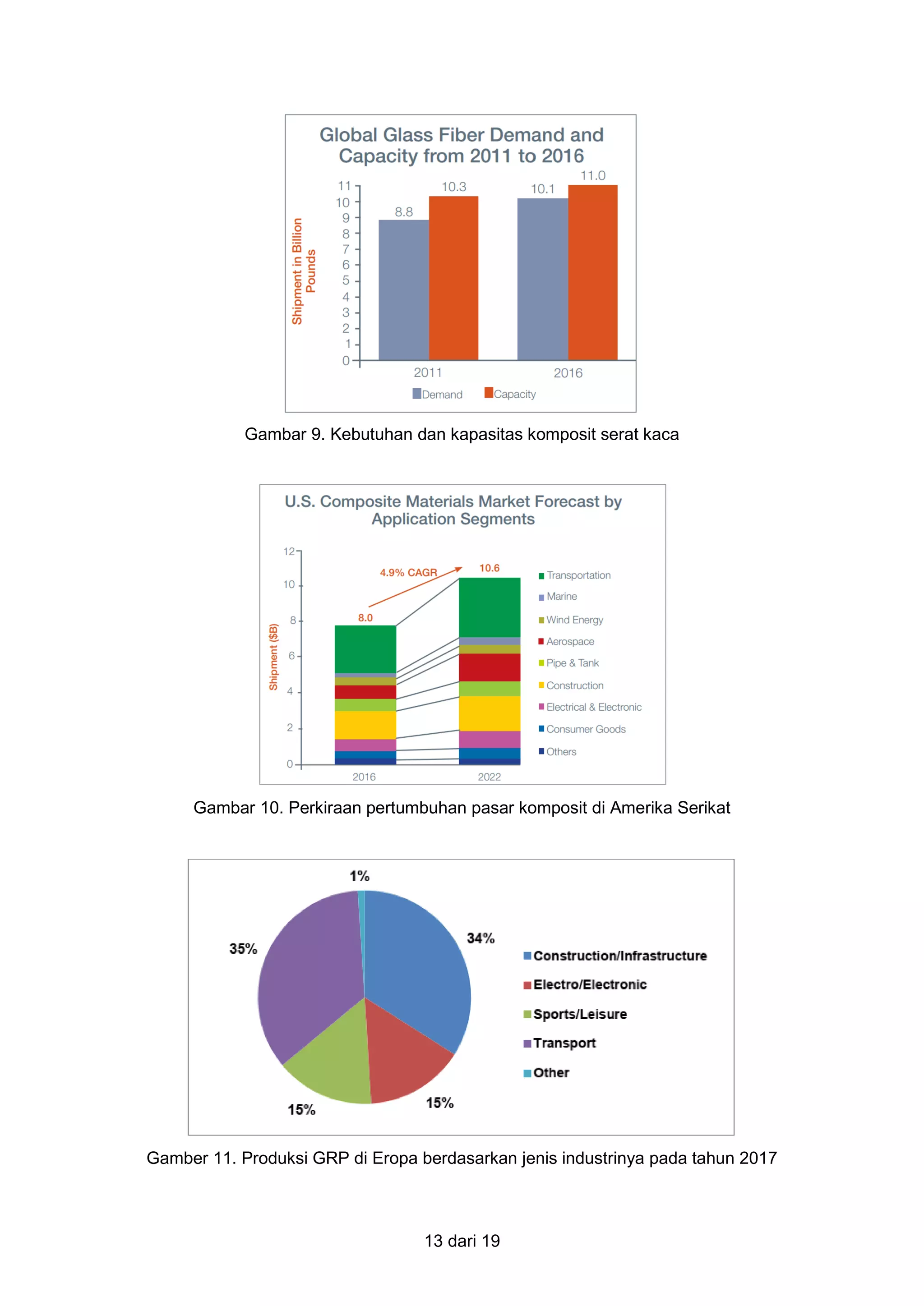 Polimer Komposit | PDF