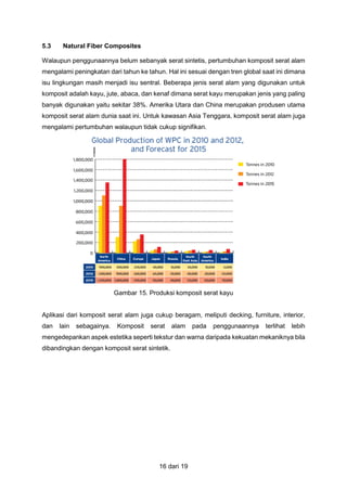 Polimer Komposit | PDF