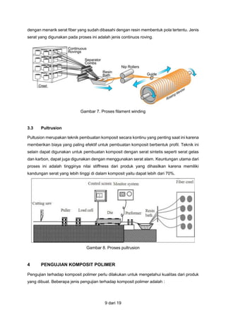 Polimer Komposit | PDF