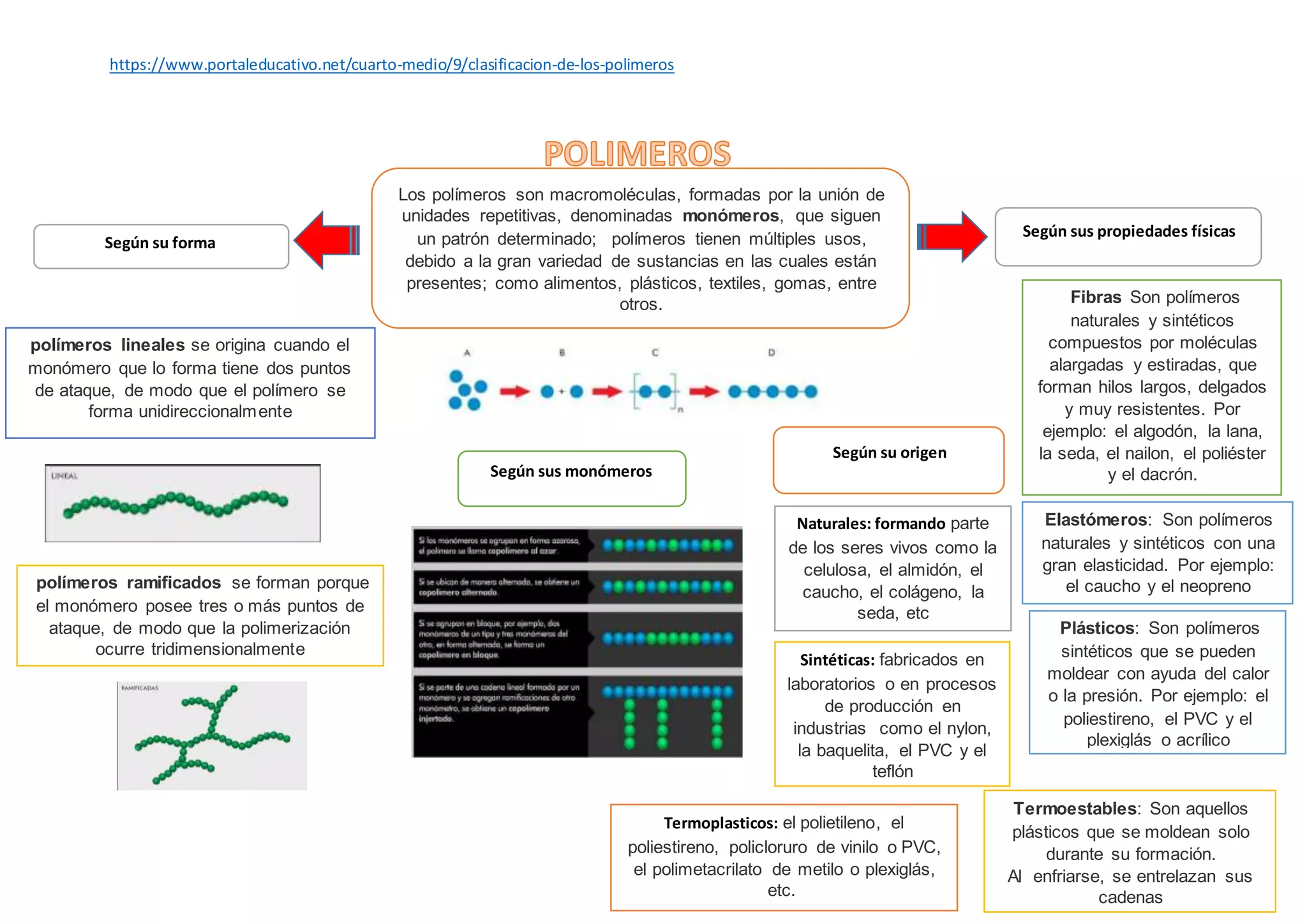 Polimeros | DOCX