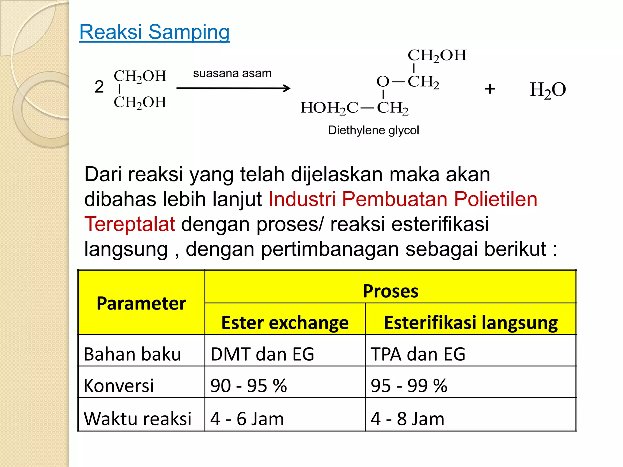 Polimer PET Polyethylene Terephthalate | PPTX