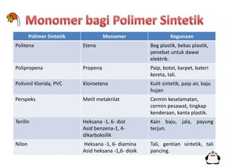 POLIMER SINTETIK.pptx