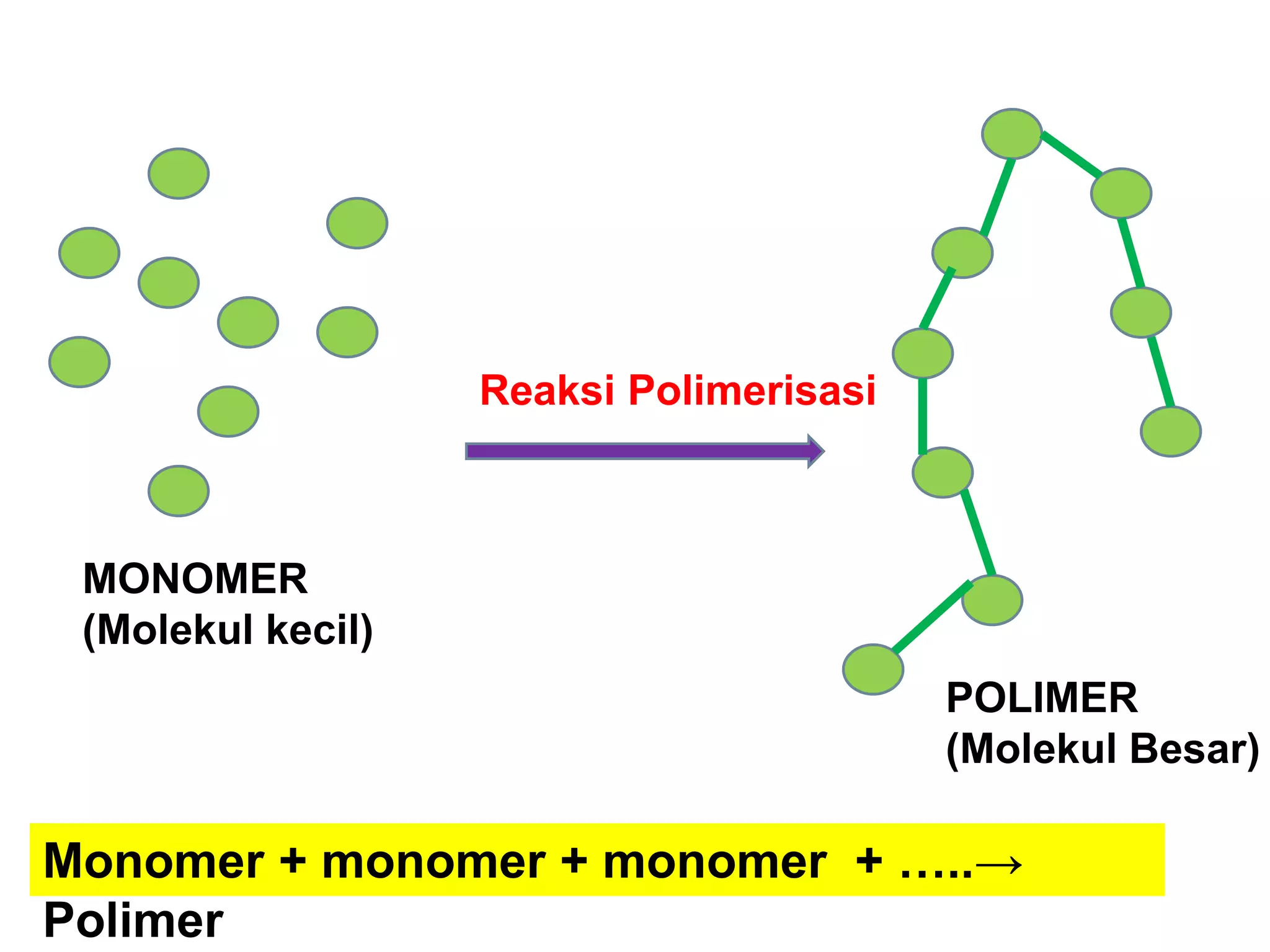 Polimer smf | PPTX