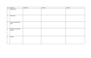 polimer worksheet.docx