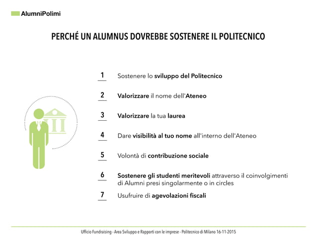 Polimi circles project_alumni | PPT