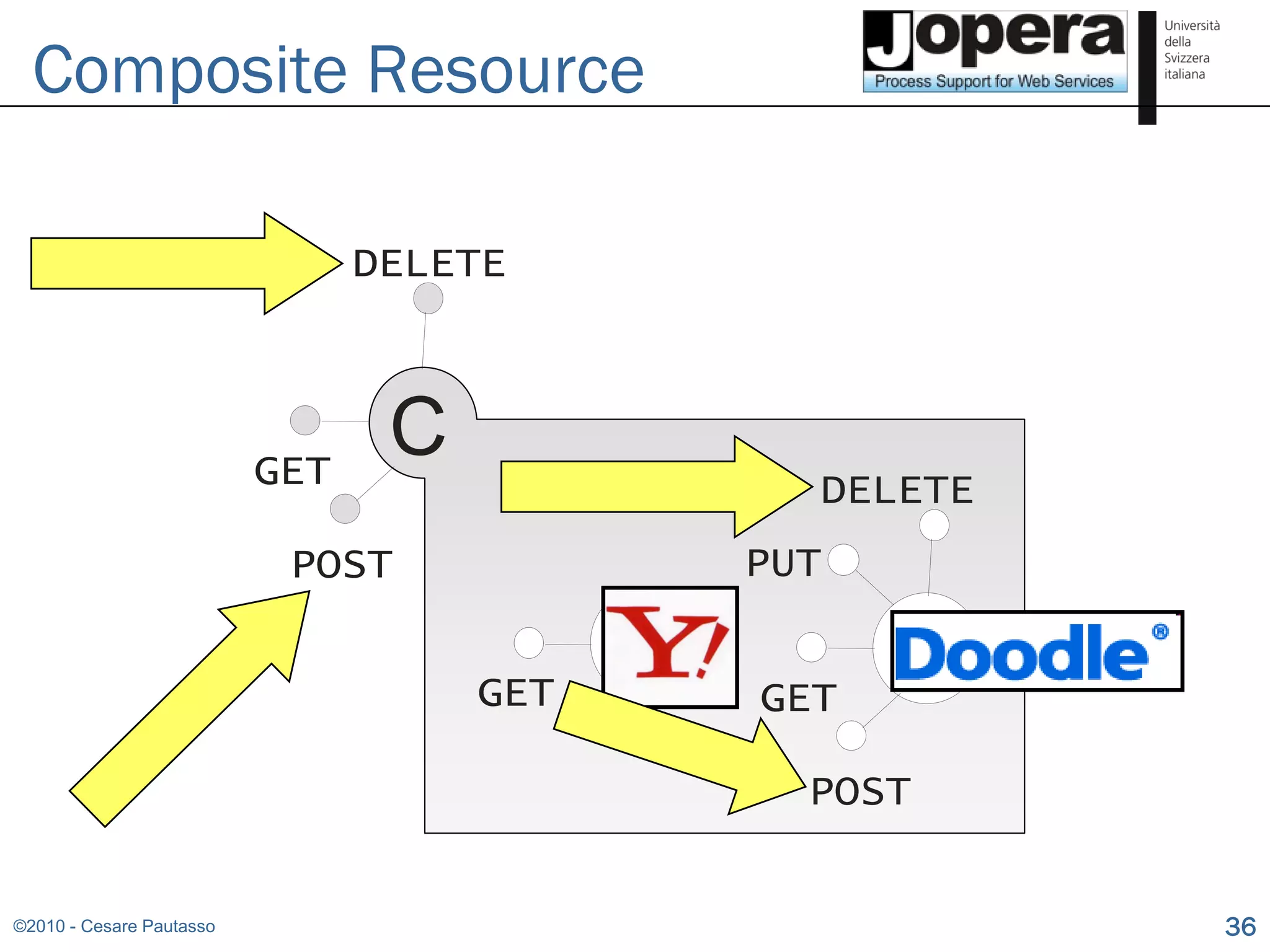 RESTful Service Composition with JOpera | PDF | Web Development | Internet